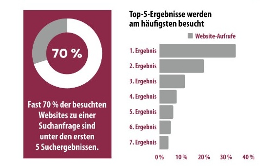 In den Fängen der Algorithmen
